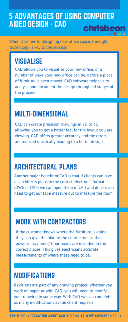 5 advantages of using computer aided design | Chrisbeon