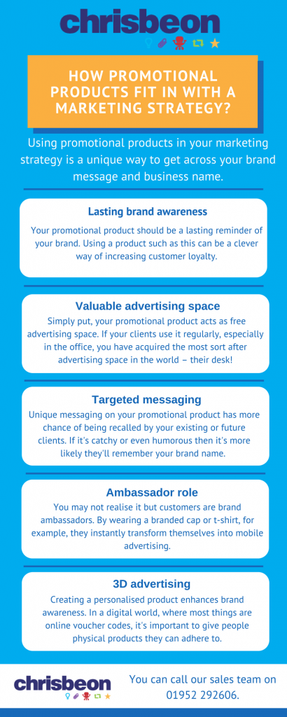 How do promotional products fit in with a marketing strategy - Chrisbeon
